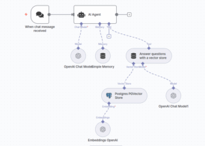 Using pgvector as vector store in n8n – tsmx