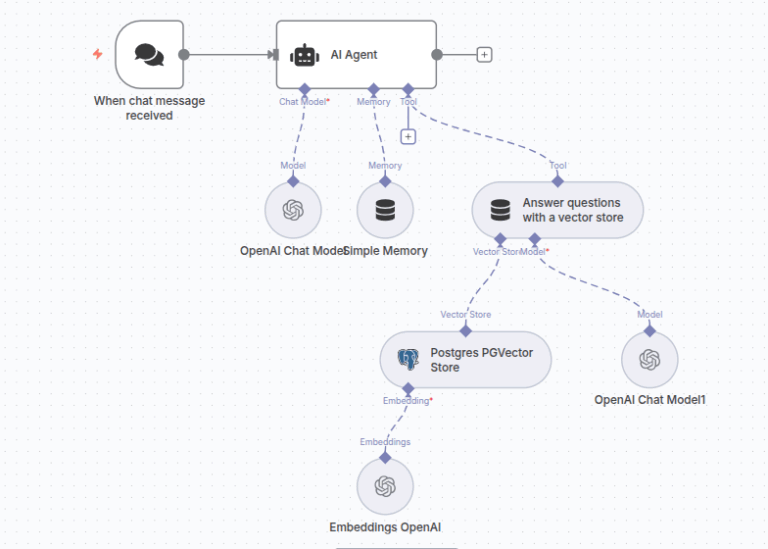 Using pgvector as vector store in n8n – tsmx