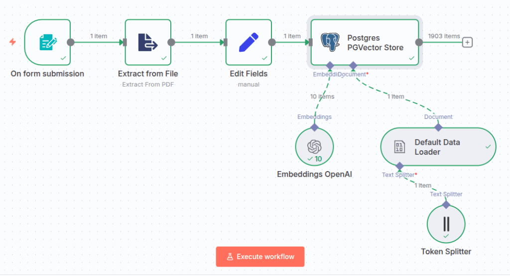 Using pgvector as vector store in n8n – tsmx